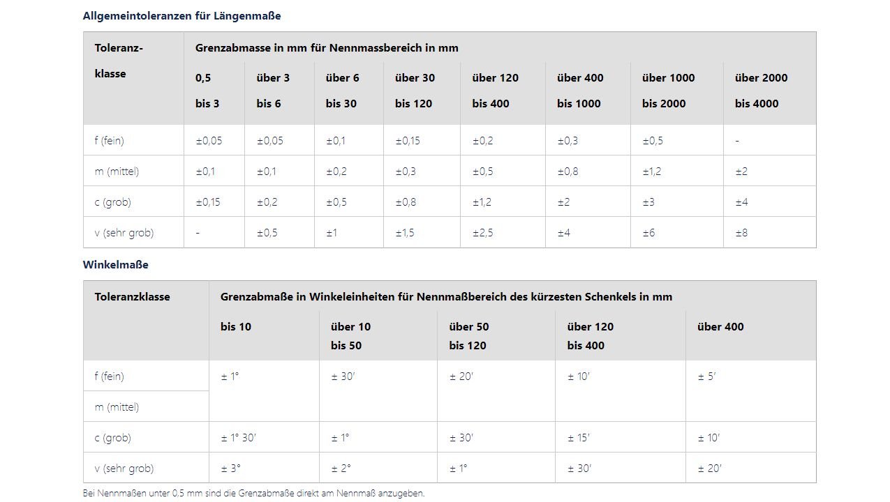 Toleranztabellen / Allgemeintoleranzen